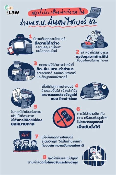 พรบ ไซเบอร์ ผ่านจะเกิดอะไรขึ้น Pantip