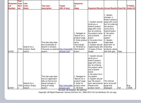raj shekhar on linkedin manualtester congnizant qa testcase tester