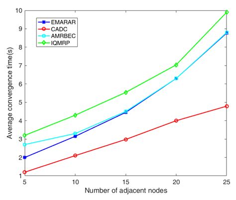 An Accuracy Aware Energy Efficient Multipath Routing Algorithm For Wsns