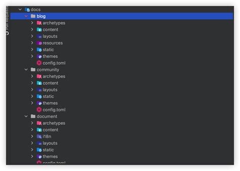 Move The Document Related Files To Shardingsphere Doc Repository