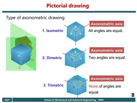 Chapter 04 Pictorial Drawings Engineering Drawing Pptx