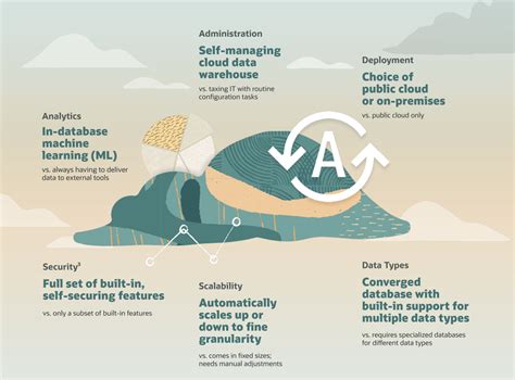 September Newsletter For Autonomous Database Serverless
