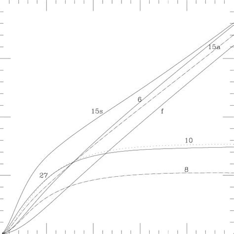 An Example Of The Range Min Max Tree Using Function π And Showing The