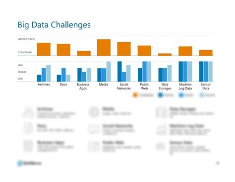 Solution Big Data Analytics Reference Architectures And Case Studies