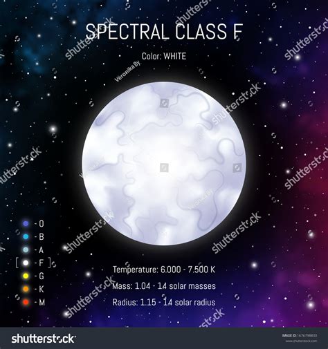 Star Classes Vector Illustration Spectral Class Royalty Free Stock Vector 1676798830