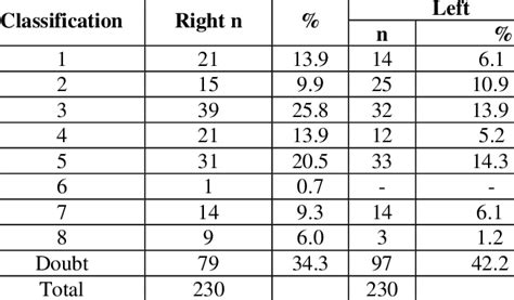 Classification As Location Of The Af From The Cs Download Scientific
