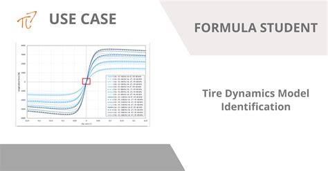 tire dynamics model identification