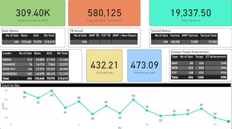 Make Powerbi Dashboards And Reports By Lumaiqbal Fiverr