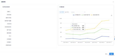 Vue中使用echarts图表自适应大小及在modal使用echarts Csdn博客