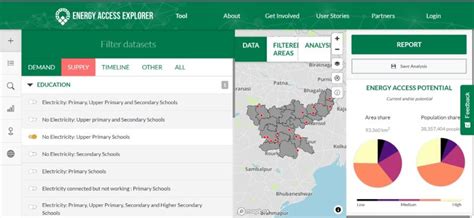 Sustainability Dataanalytics Cleanenergy Sdg7 Wriindia Energyaccess… Bs Analytics And