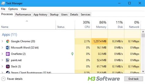 What Is The Disk In Task Manager And What Does It Represent