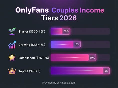 Best Onlyfans Couples 2026 Top Duos And Real Pairs To Follow