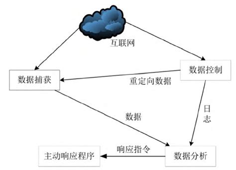 信息安全实训室网络攻防靶场实战核心平台解决方案 信息安全靶场 csdn博客
