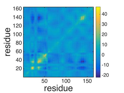 Anisotropic Network Model — Mdtoolbox 10 Documentation