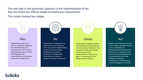 Developing Your Isms Framework