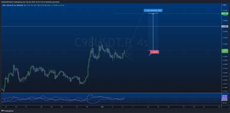 Tradingview Chart — Tradingview