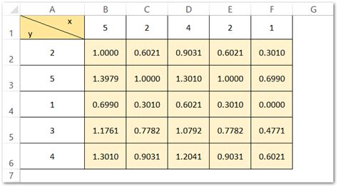 Contour Chart In Excel Inserting Usage Format Excel Unlocked