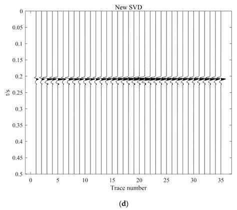 Applied Sciences Free Full Text A Denoising Method For Seismic Data Based On Svd And Deep
