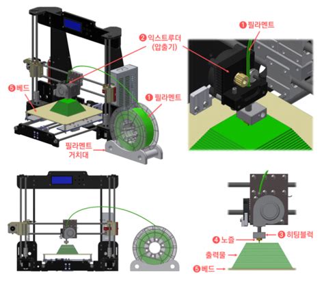 3d 프린터 제조사 추천 Tpu플렉시블 필라멘트 출력 요령 데이릴