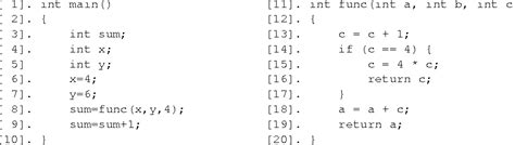 Table 2 From System Dependence Graphs Based On Parse Trees And Their Use In Software Maintenance