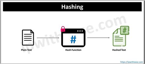 8 Cryptography Techniques Everything You Need To Know Ip With Ease