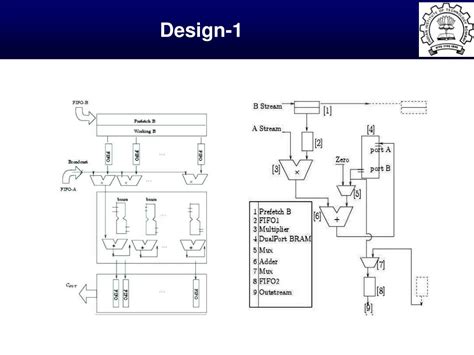 Ppt Fpga Based Acceleration Of Linear Algebra Computations