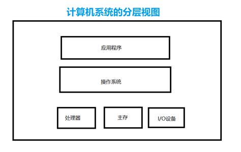 进程与线程的区别 Csdn博客 进程与线程的区别 Csdn博客