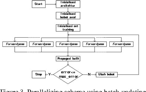 Figure 3 From Design And Implementation Of Parallel Batch Mode Neural Network On Parallel