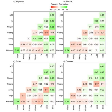 Fig S2 Pearsons Correlation Coefficients R 2 For All Pairs Of Download Scientific Diagram