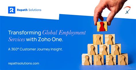Repath Repathsolutions Zohopremiumpartner Zohoone Repath Solutions