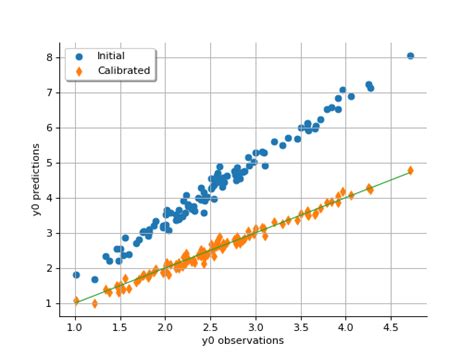 Calibrationresult — Openturns 1 22rc1 Documentation