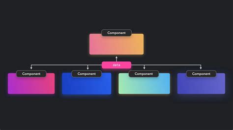 Elevate Your React Components With Compound Components By Barath