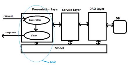 GitHub Conchincradle Issue Tracking System