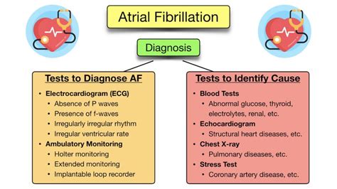 Detecting Atrial Fibrillation Diagnostic Procedures Ask The Nurse Expert