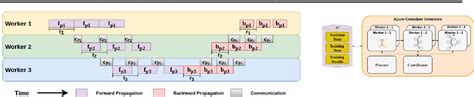 Figure 2 From Hydrozoa Dynamic Hybrid Parallel Dnn Training On Serverless Containers Semantic
