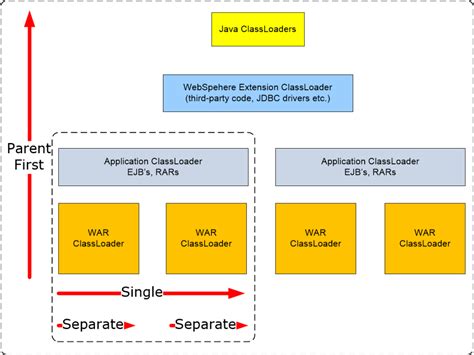 It Training Web Infra Academy