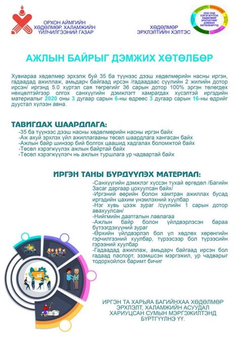 Ажлын байрыг дэмжих дэд хөтөлбөр ТАС МН