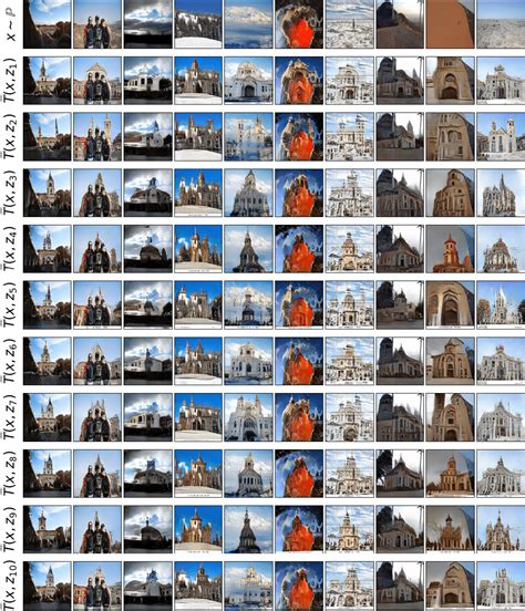 Table 1 From Neural Optimal Transport Semantic Scholar