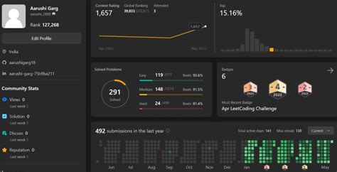 Aarushi Garg On Linkedin Connections Leetcode Datastructuresandalgorithms Coding
