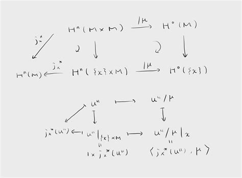 Algebraic Topology The Proof Of Lemma11 9 And Theorem 11 14 Wu Milnor And Stasheff