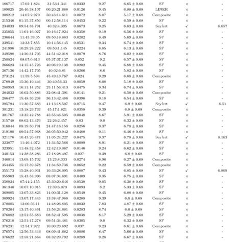 Six Examples Of Wise Forward Modeling Light Curves That Passed The Download Scientific Diagram