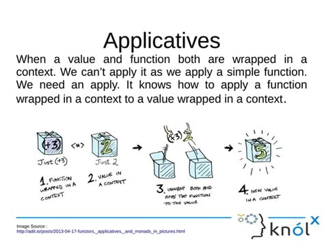 Functors Applicatives And Monads In Scala Odp Functors Applicatives And Monads In Scala Odp