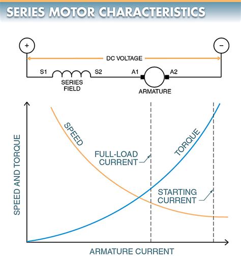 Types Of Dc Motors