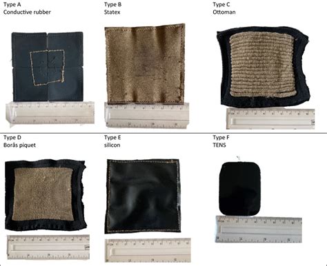 A Technical View Of Binding Type C B Simulation View Of The Same Download Scientific