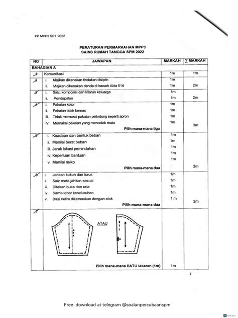 Sains Rumah Tangga Mpp3 2022 Pdf