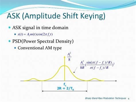 Binary Pass Band Modulation Techniques