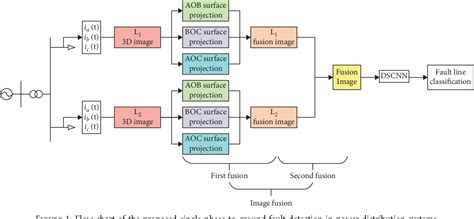 Figure 1 From Fault Line Selection Method Based On Transfer Learning Depthwise Separable
