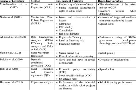 Classification Of Quantitative Studies Based On Independent And