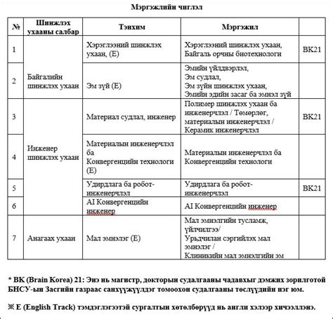 Хөдөө аж ахуйн их сургууль Mongolian University Of Life Sciences БНСУ ЫН ГЁНСАН ИХ СУРГУУЛИЙН