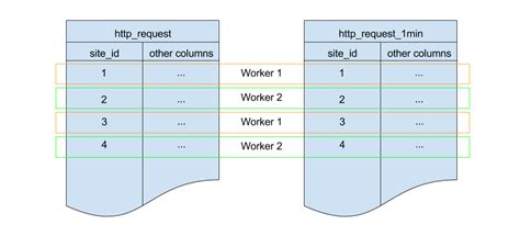 Real Time Dashboards — Citus Docs 80 Documentation